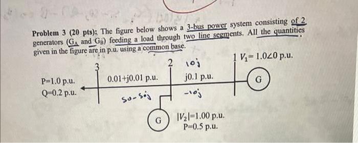 Solved Problem 3(20pts) : The figure below shows a 3 -bus | Chegg.com