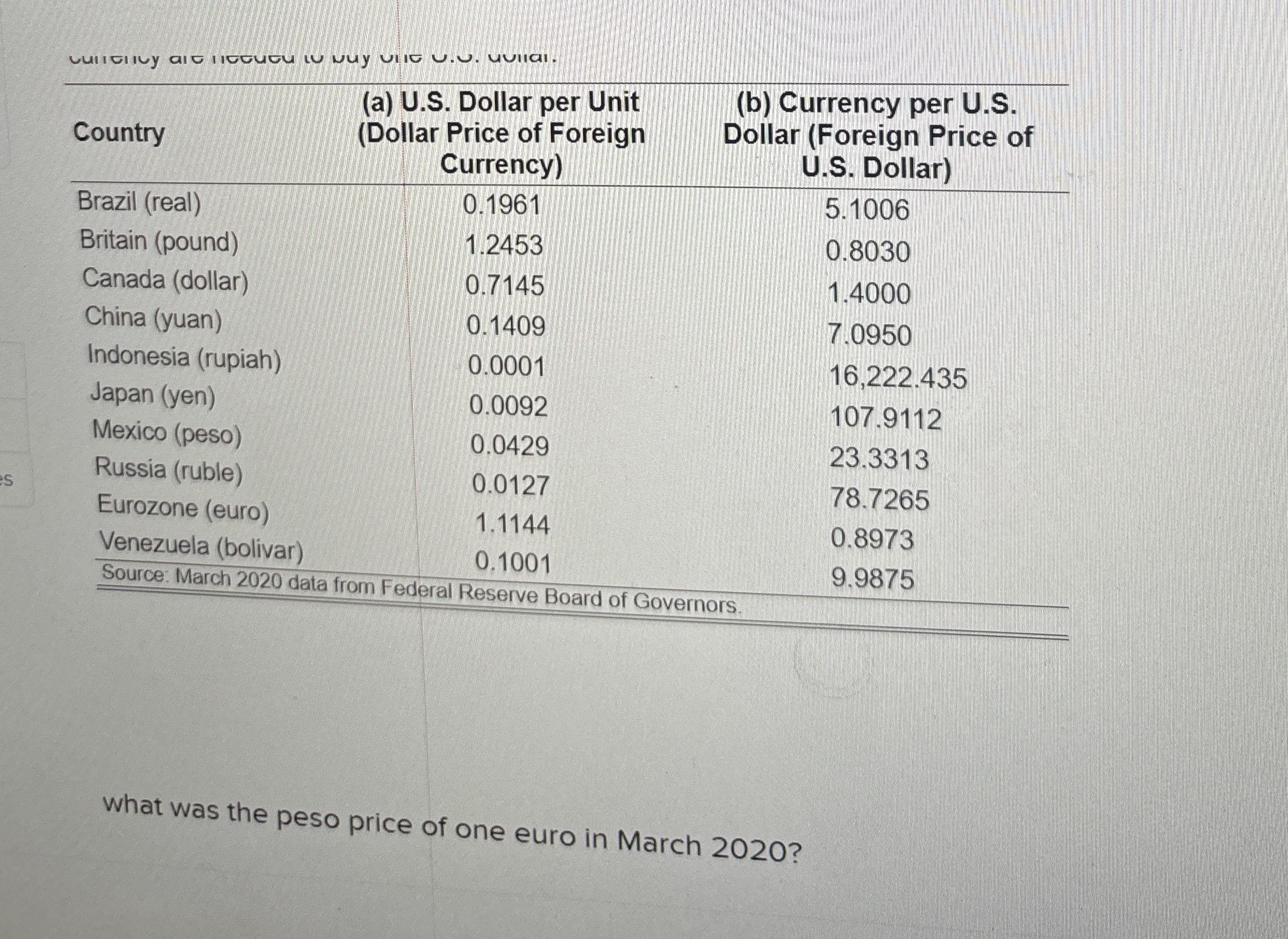 Solved \table[[,\table[[(a) ﻿U.S. ﻿Dollar per Unit],[(Dollar | Chegg.com