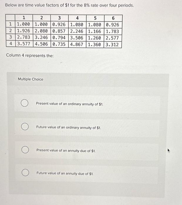 Solved Below are time value factors of $1 for the 8% rate | Chegg.com