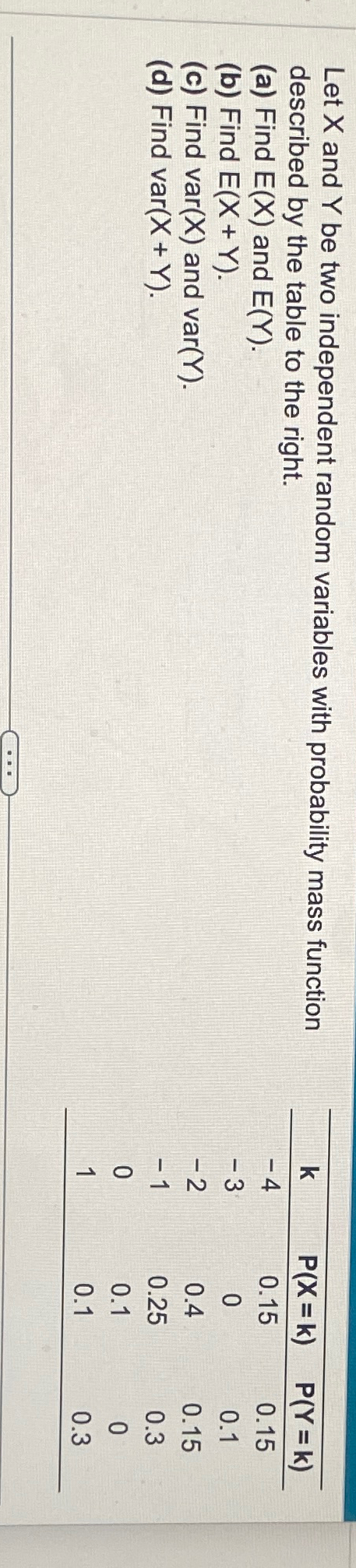 Solved Let x ﻿and Y ﻿be two independent random variables | Chegg.com