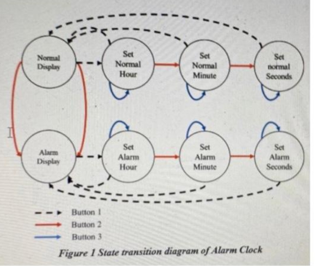 Solved You are required to design a digital alarm clock | Chegg.com