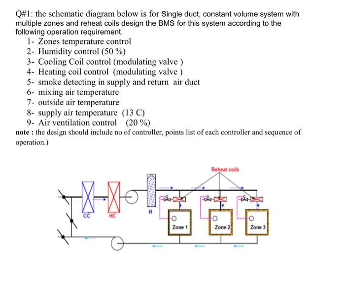 Solved Q\#1: the schematic diagram below is for Single duct, | Chegg.com