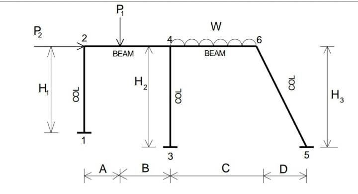 Elastic-Analysis of two Bay Sway Frame . Frame is | Chegg.com