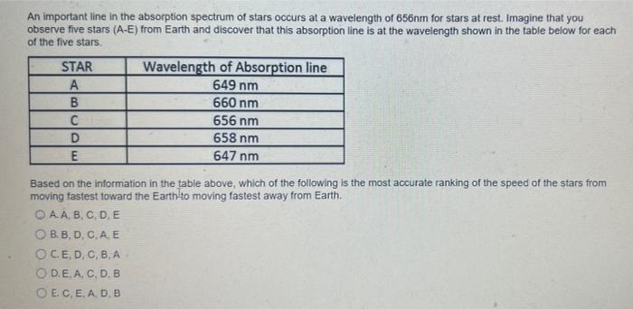Solved An important line in the absorption spectrum of stars | Chegg.com