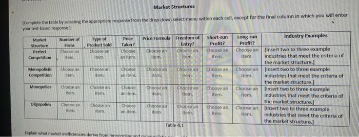 Solved IComplete tha table by selecting the appropriate | Chegg.com