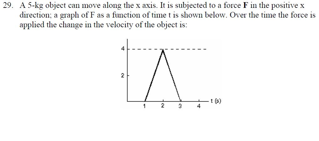 Solved A 5-kg object can move along the x axis. It is | Chegg.com