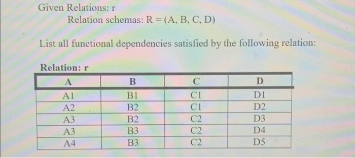 Solved Given Relations: r Relation schemas: R=(A, B, C, D) | Chegg.com