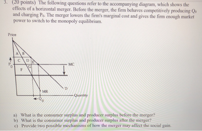 Solved (20 points) The following questions refer to the | Chegg.com