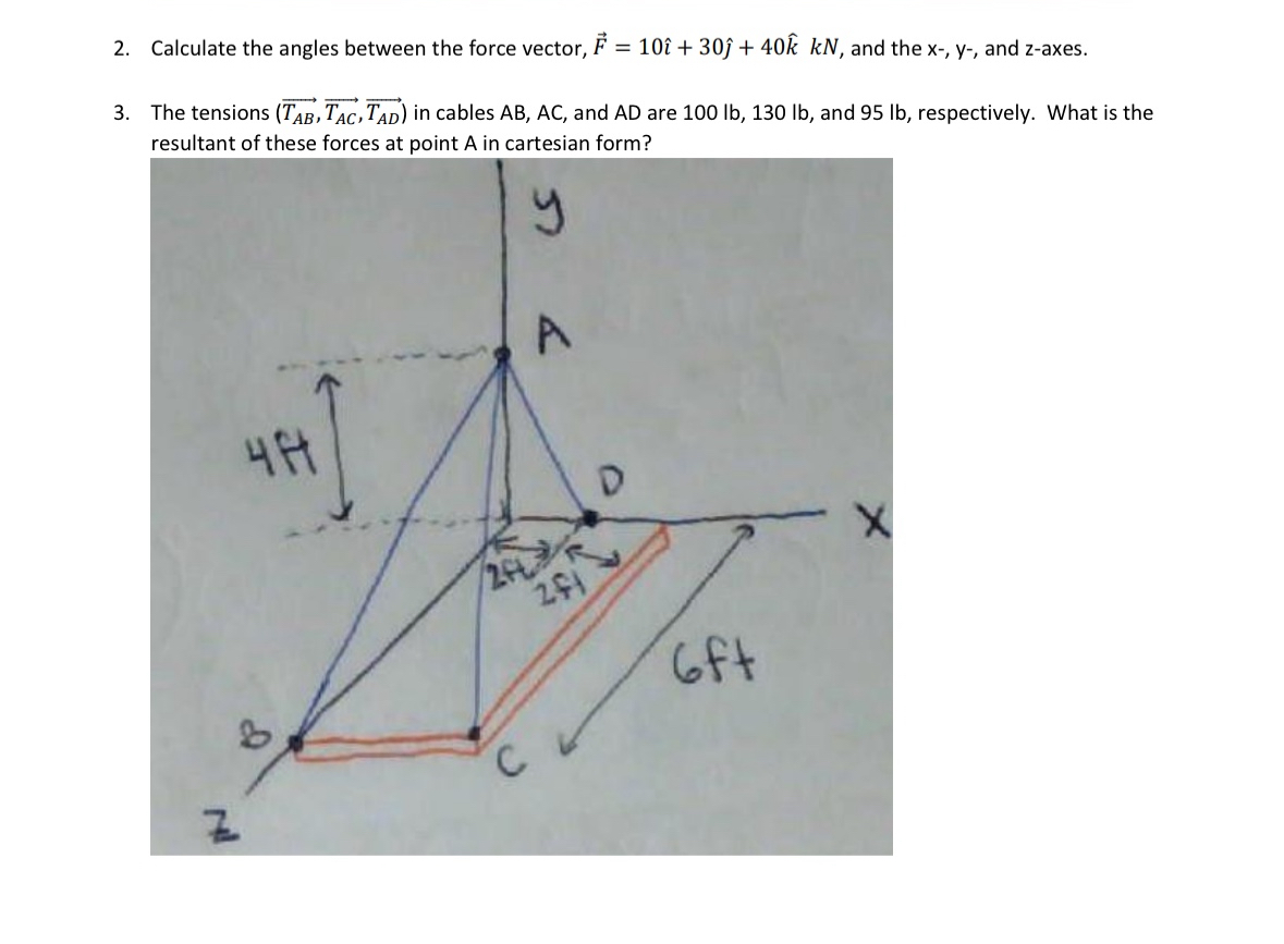 Solved Calculate the angles between the force vector, | Chegg.com