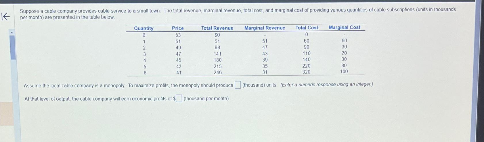 Solved per month) ﻿are presented in the table | Chegg.com