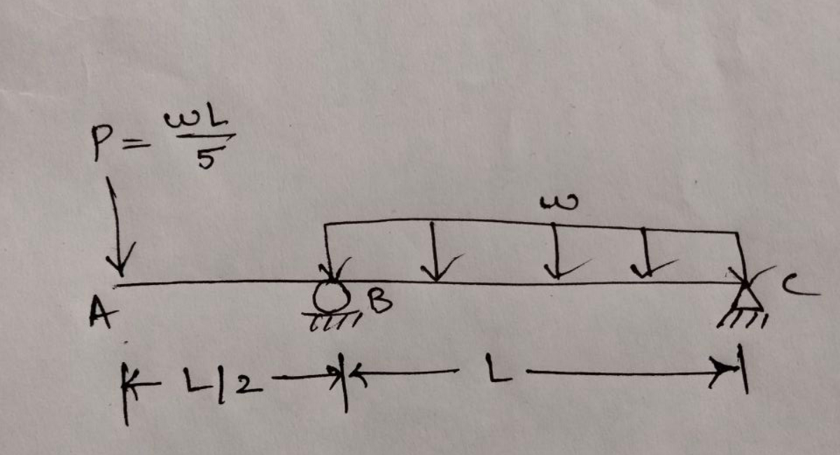 Solved Find the elastic curve equation for span BC??? | Chegg.com