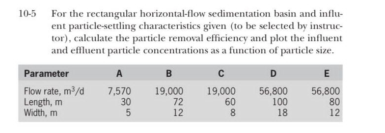 Solved 10-5 ﻿For the rectangular horizontal-flow | Chegg.com