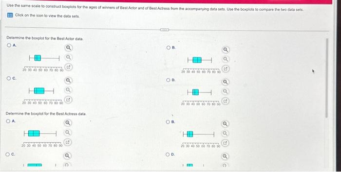 Use the same scale to construct boxplots for the ages | Chegg.com