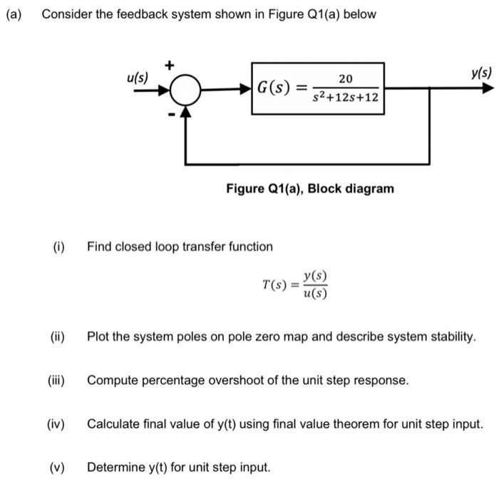 Solved (a) Consider the feedback system shown in Figure | Chegg.com