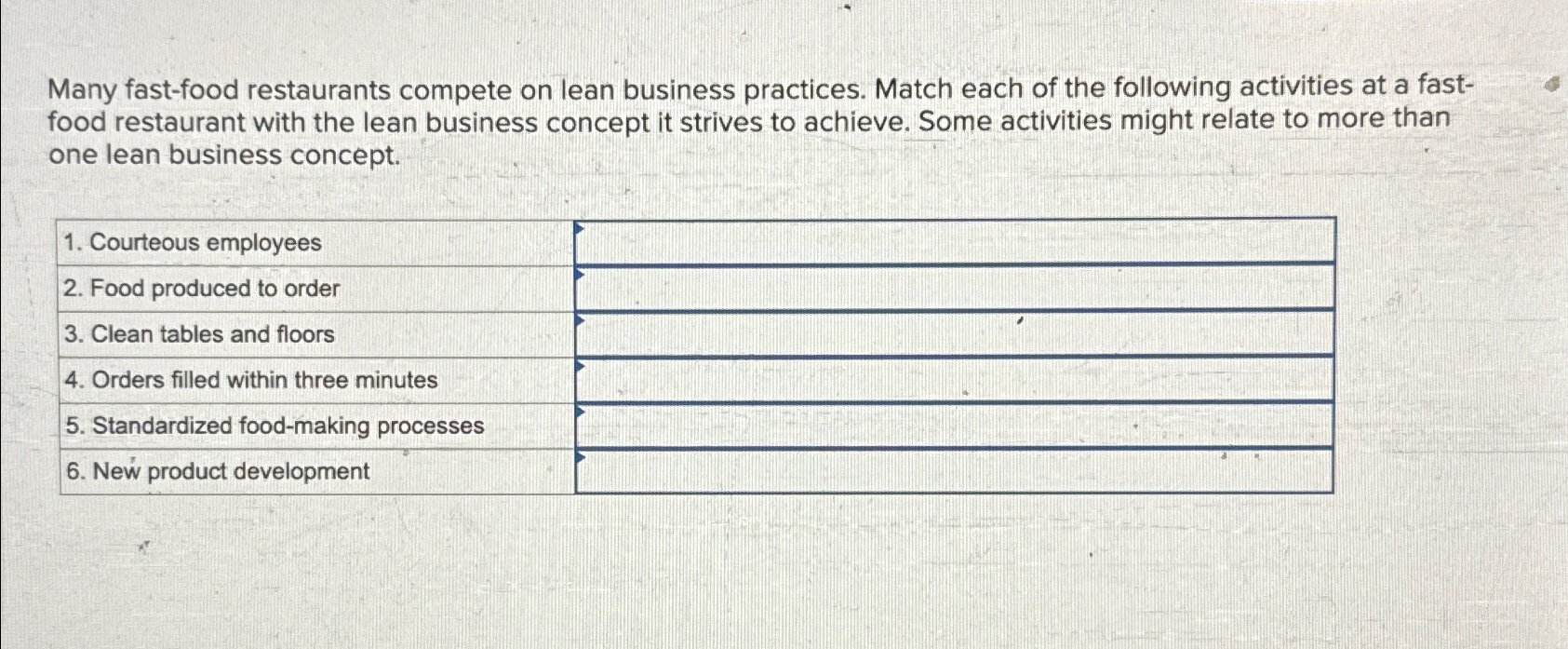 Solved Many fast-food restaurants compete on lean business | Chegg.com