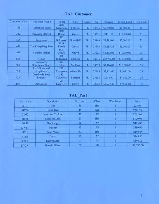 Solved TAL_CustomerD) /∗ What is the average balance for all | Chegg.com