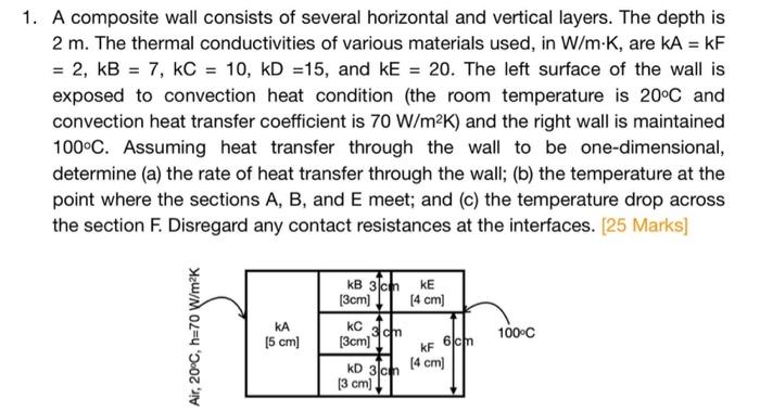 Solved A composite wall consists of several horizontal and | Chegg.com