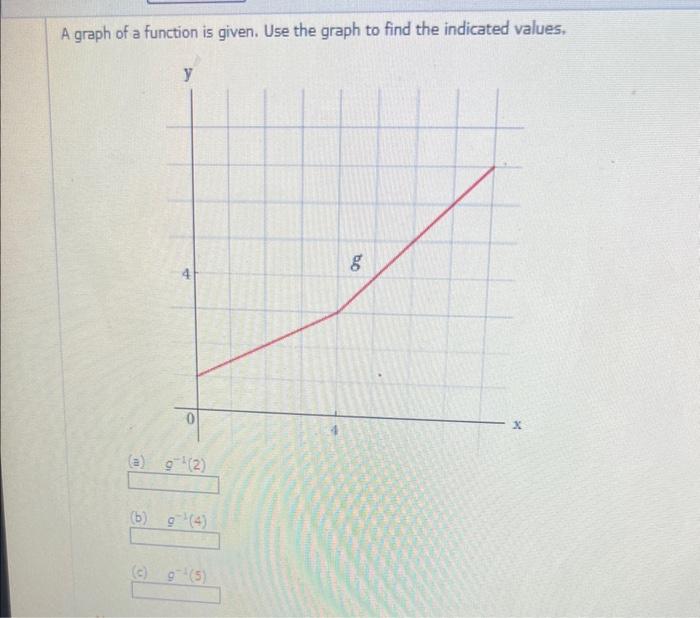 Solved A graph of a function f is given. Determine whether f | Chegg.com