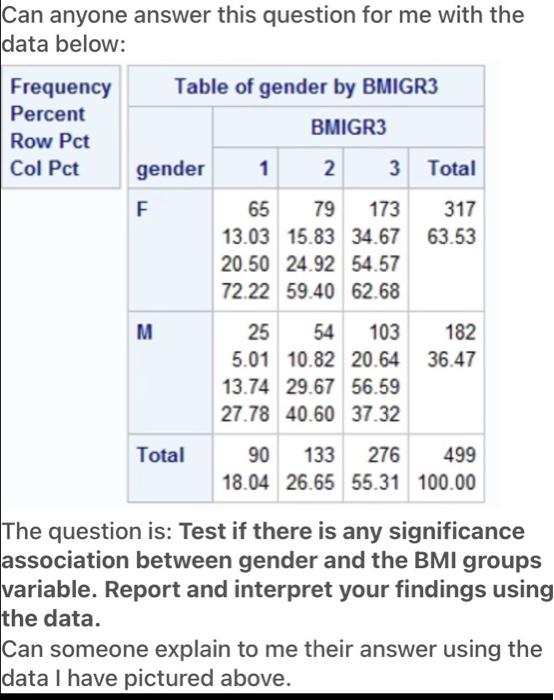 Solved Can anyone answer this question for me with the data | Chegg.com