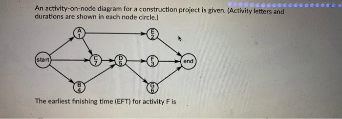 Solved An activity-on-node diagram for a construction | Chegg.com