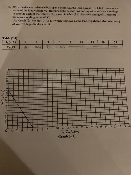 Solved 3. Explain your observation of the load-regulation | Chegg.com