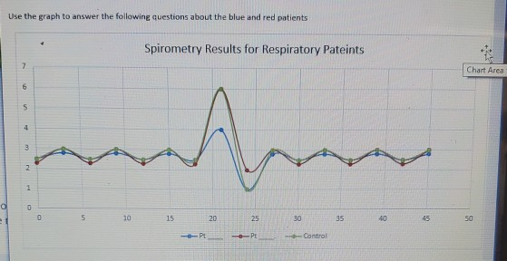 Solved Use the graph to answer the following questions about | Chegg.com
