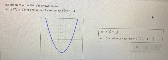 Solved The graph of a function f is shown below. Find f (2) | Chegg.com