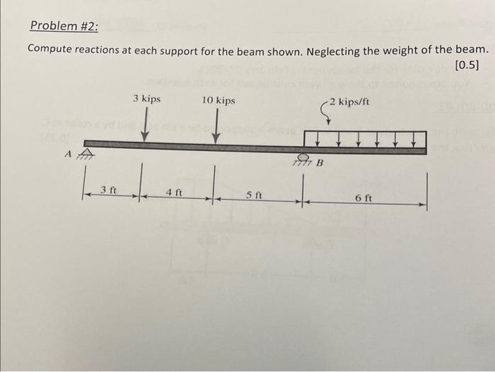 Solved Compute reactions at each support for the beam shown. | Chegg.com