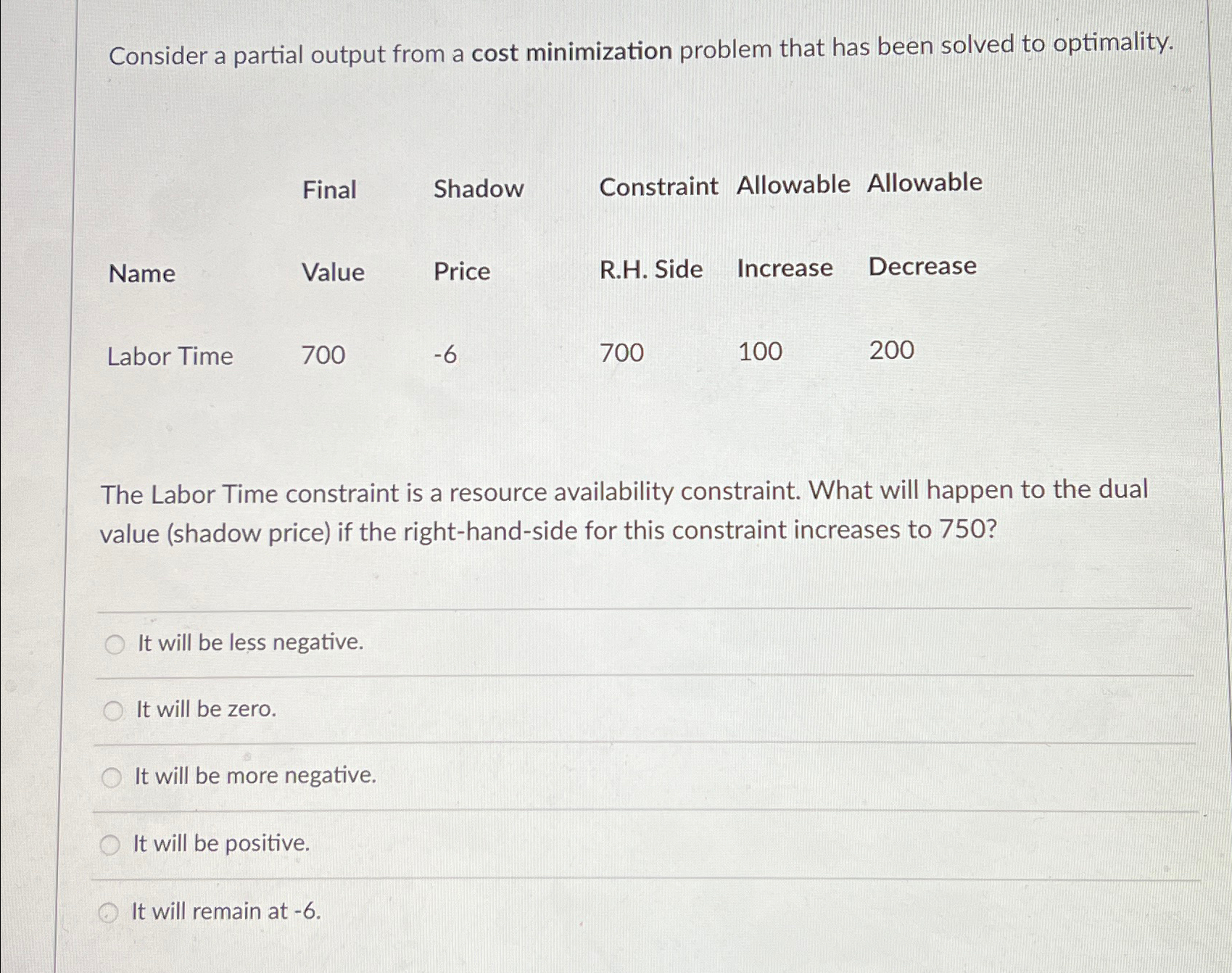 Solved Consider a partial output from a cost minimization | Chegg.com