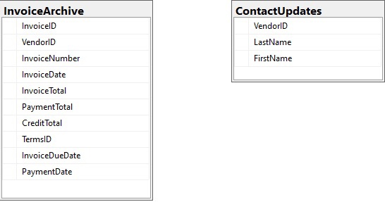 Solved Write the SQL queries that accomplish the tasks in | Chegg.com