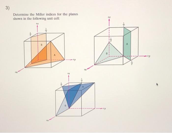 Solved Determine the Miller indices for the planes shown in | Chegg.com