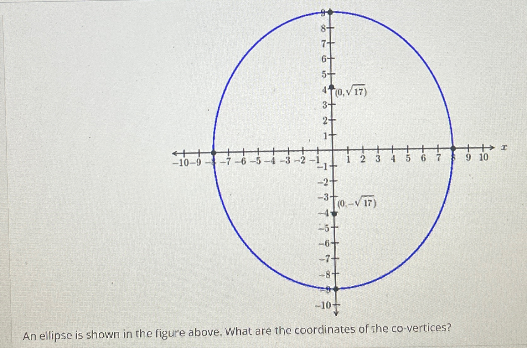 Solved An ellipse is shown in the figure above. What are the | Chegg.com