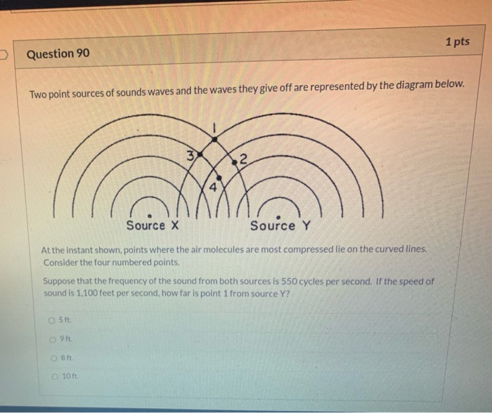 Solved 1 pts D Question 90 Two point sources of sounds waves | Chegg.com