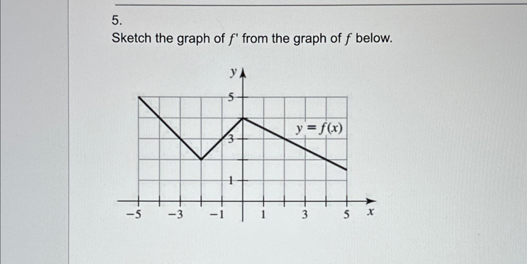 Solved Sketch the graph of f' ﻿from the graph of f ﻿below. | Chegg.com