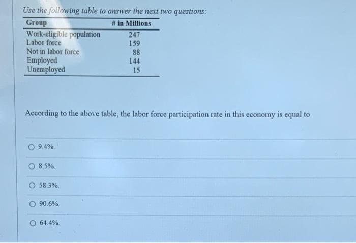 Solved Use the following table to answer the next two | Chegg.com