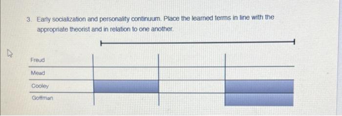 Solved 3. Early socialization and personality continuum. | Chegg.com
