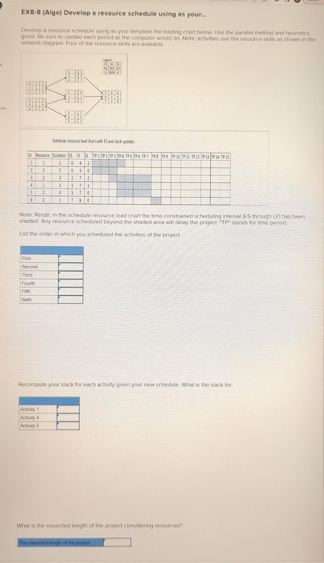 Solved EX8-8 (Algo) Develop a resource schedule using as | Chegg.com