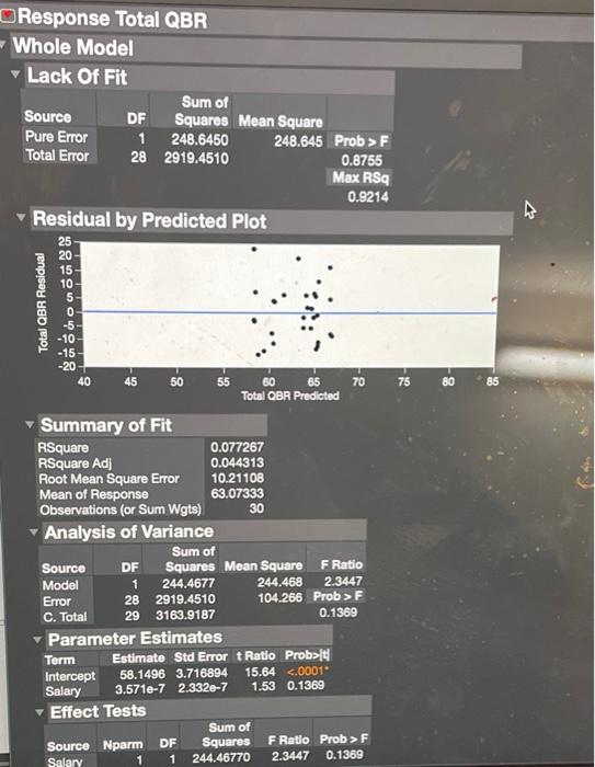Solved What Does This Graph Mean In Relation To The Data Chegg
