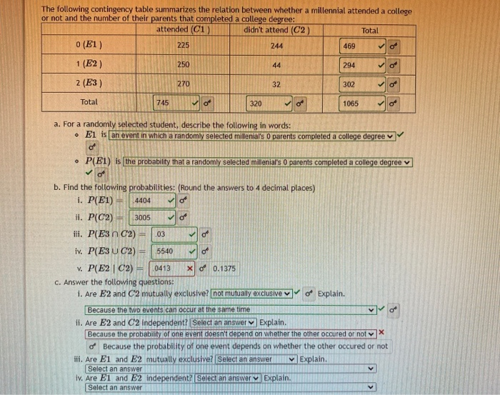 Solved The following contingency table summarizes the | Chegg.com