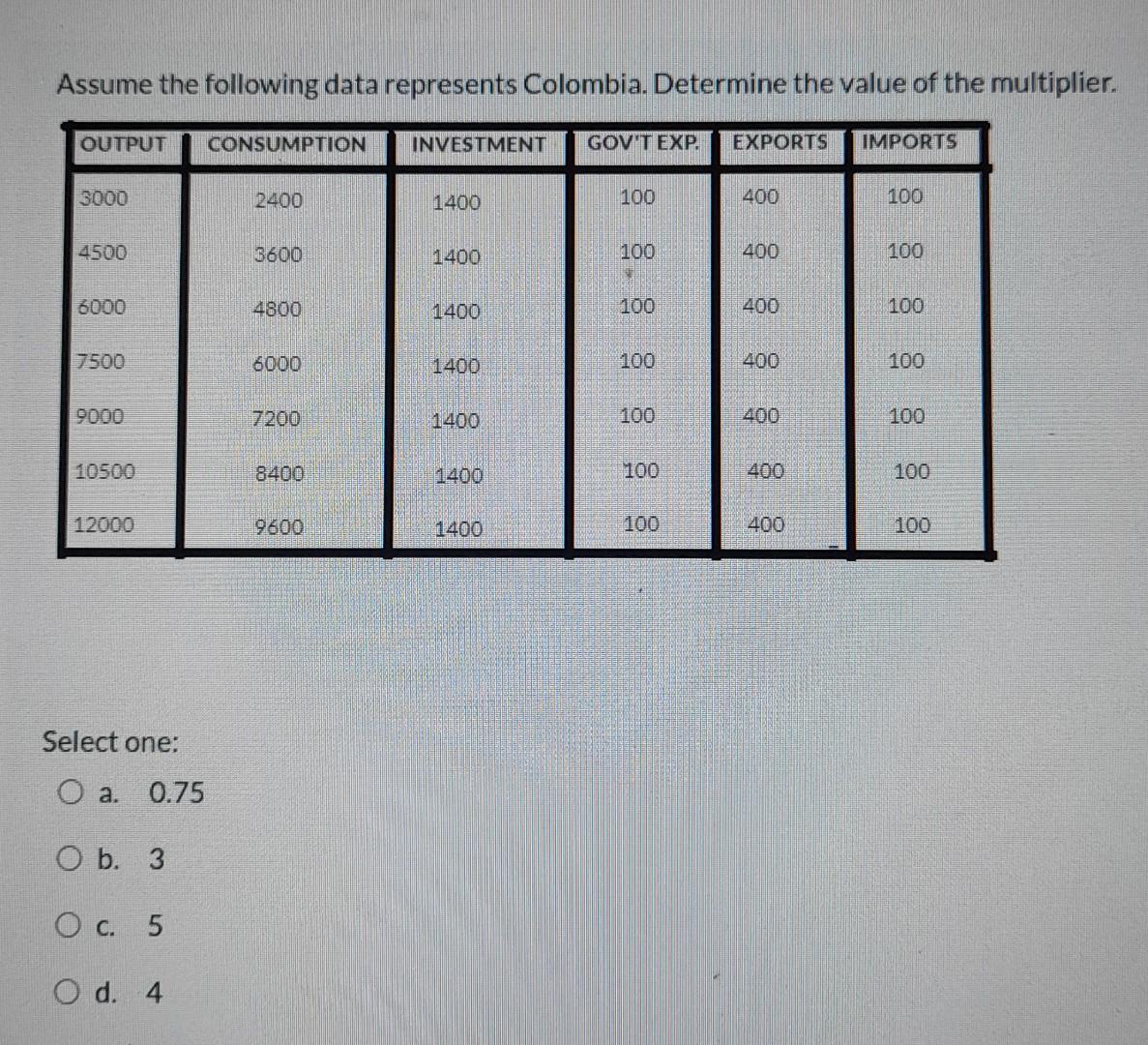 Solved Assume the following data represents Colombia. | Chegg.com
