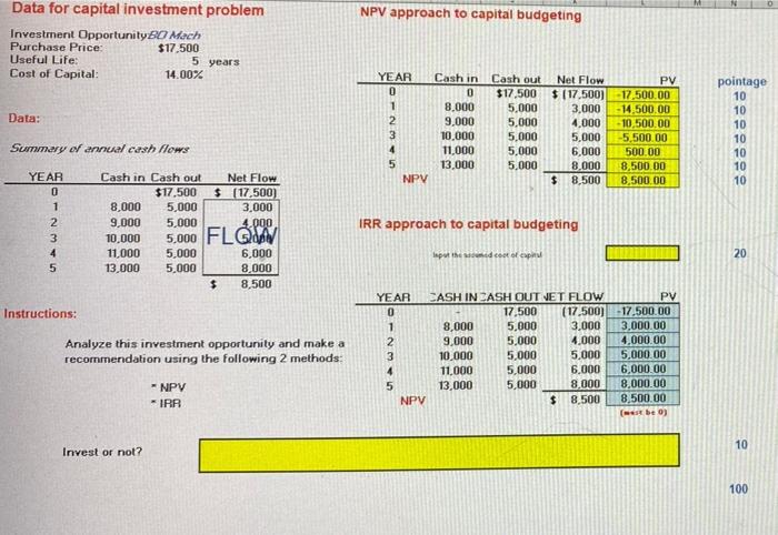 Solved NPV approach to capital budgeting Data for capital | Chegg.com