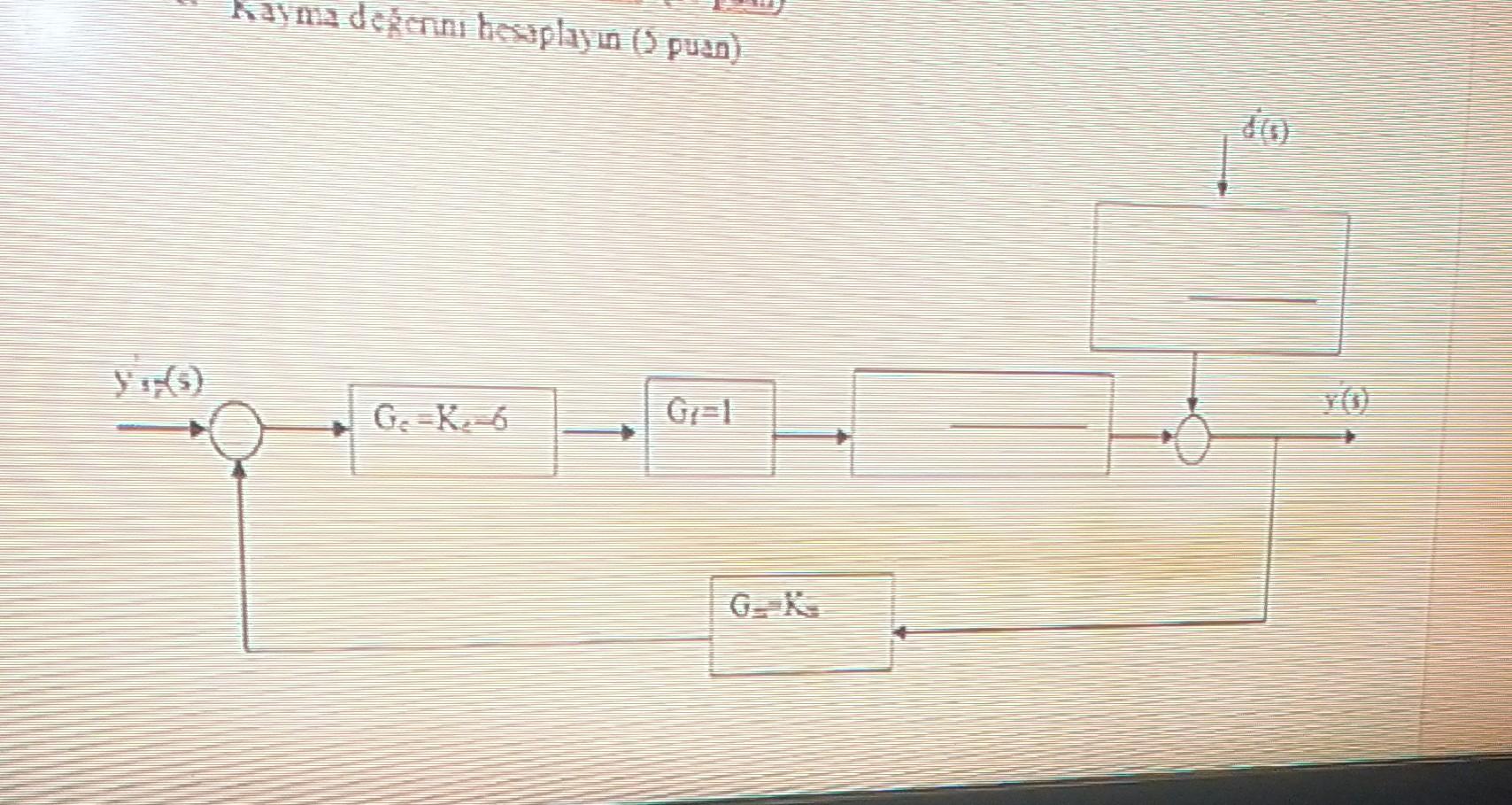 Solved 3. The block diagram of the feedback control system | Chegg.com