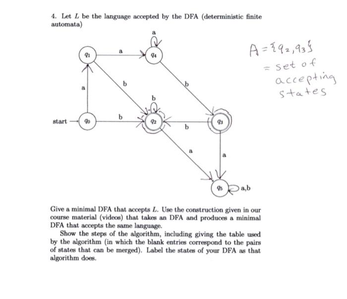 Solved 4. Let L be the language accepted by the DFA | Chegg.com