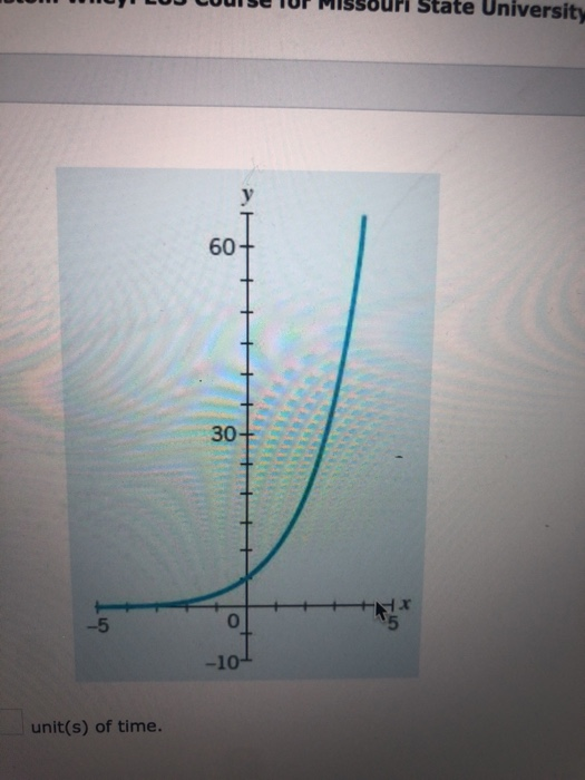 Solved Chapter 7, Algebra Aerobics 7.1, Question 06 Estimate | Chegg.com