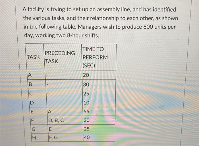 Solved A facility is trying to set up an assembly line, and | Chegg.com