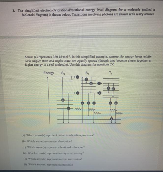 Solved 2. The simplified electronic/vibrational/rotational | Chegg.com