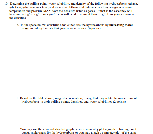 Determine the boiling point, water solubility, and | Chegg.com