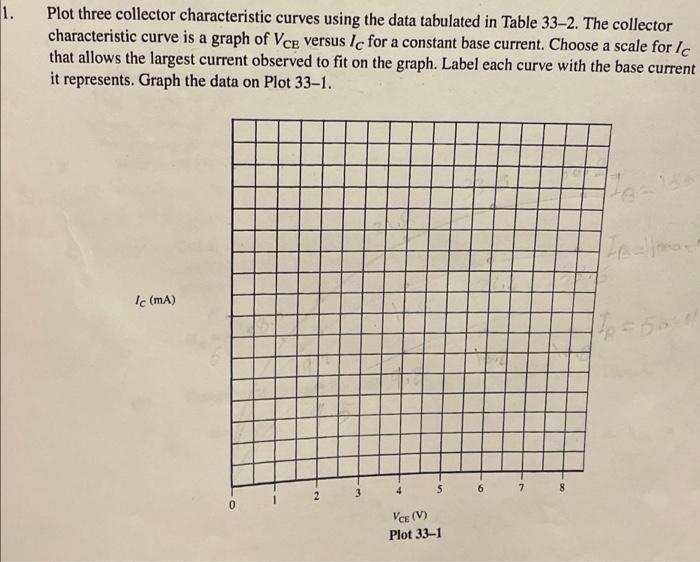 Solved 1. Plot three collector characteristic curves using | Chegg.com