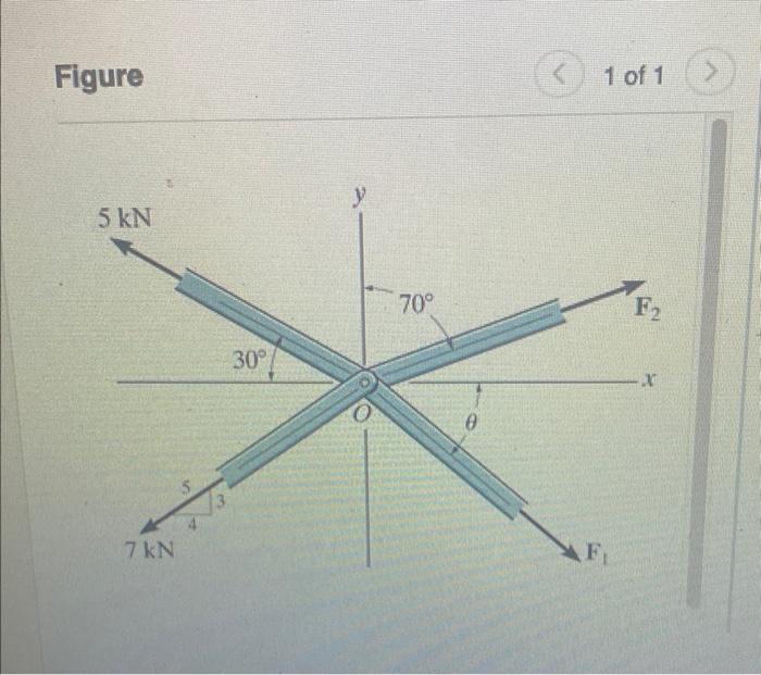 Figure 1 of 1Determine the magnitude of F1 for | Chegg.com