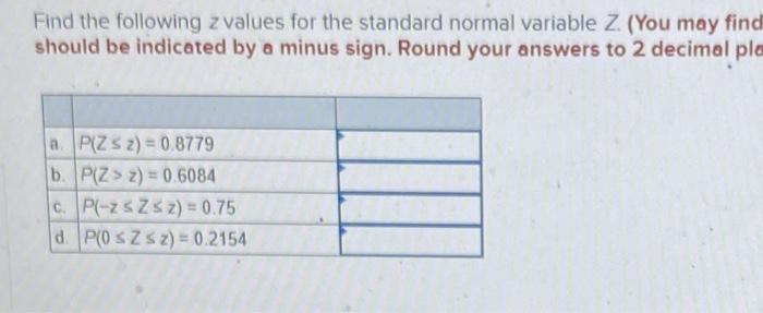 Solved Find the following z values for the standard normal | Chegg.com